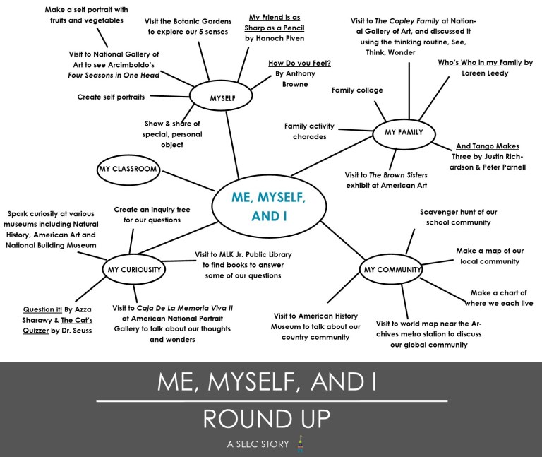 Me, Myself, and I Round Up