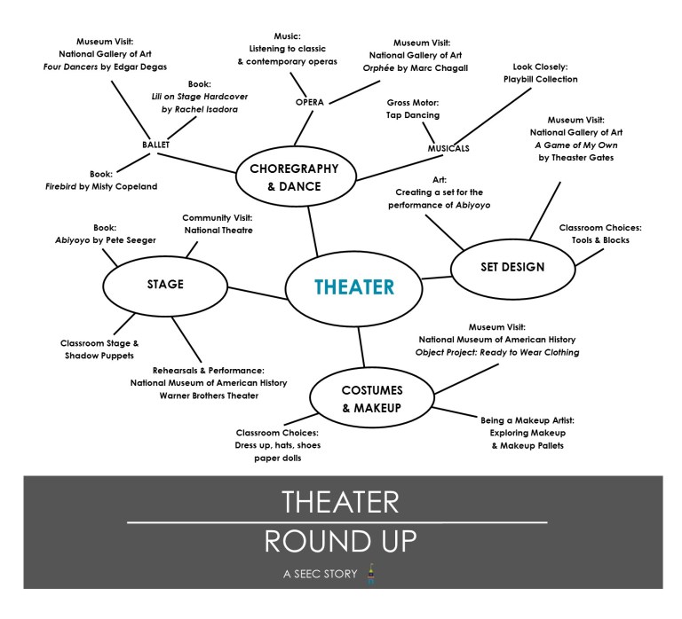 Theater Round Up