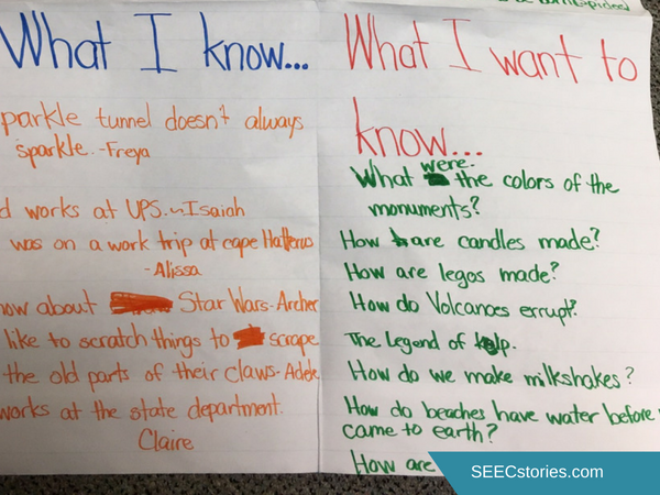 Top 5: Inquiry